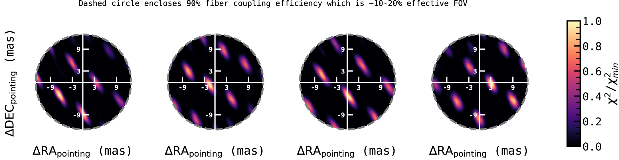 VLTI/GRAVITY Observations and Characterization of the Brown Dwarf ...
