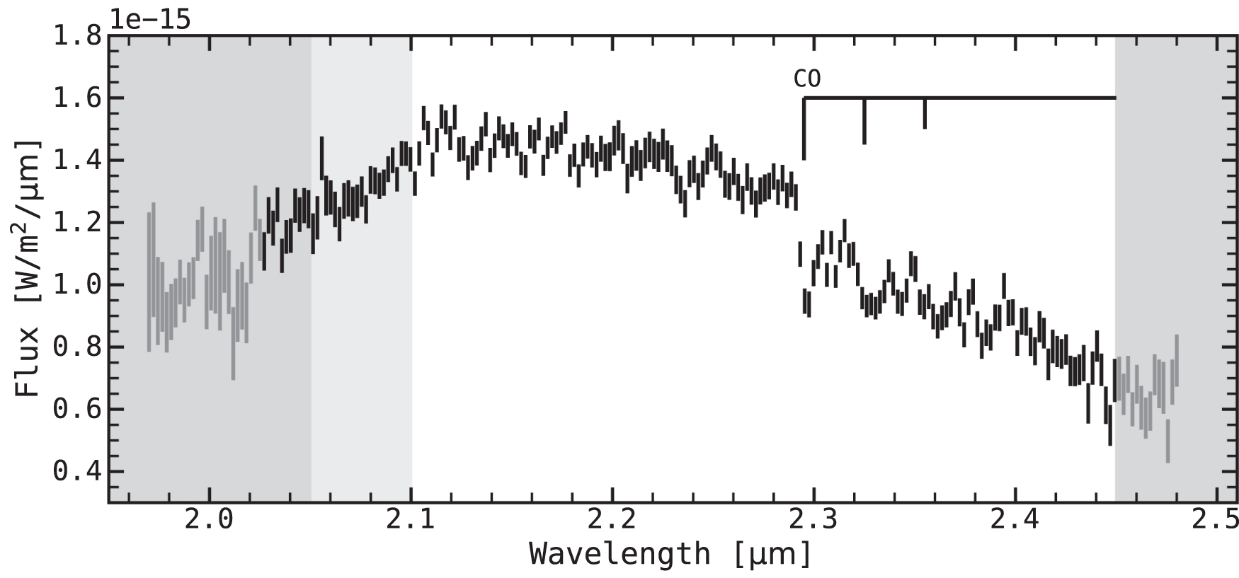 VLTI/GRAVITY Observations and Characterization of the Brown Dwarf ...