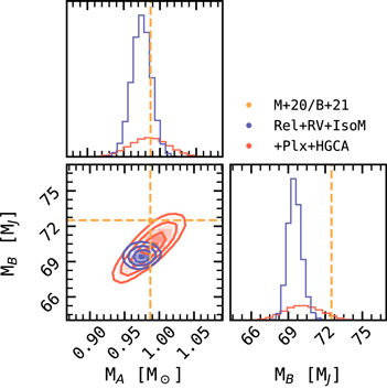 VLTI/GRAVITY Observations and Characterization of the Brown Dwarf ...