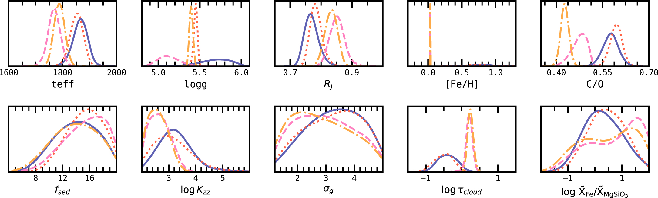VLTI/GRAVITY Observations and Characterization of the Brown Dwarf ...