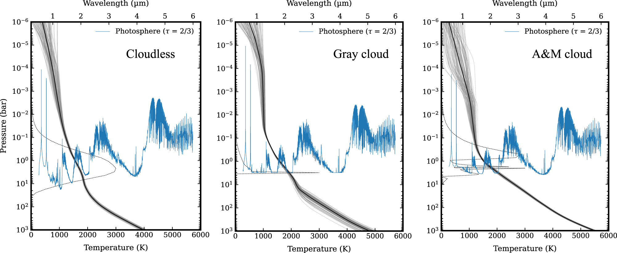 VLTI/GRAVITY Observations and Characterization of the Brown Dwarf ...
