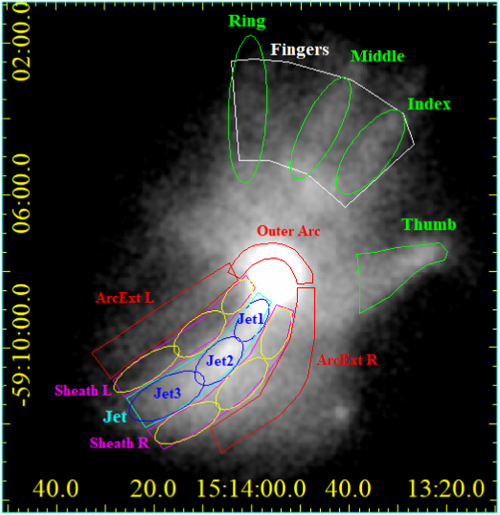 The Polarized Cosmic Hand: IXPE Observations of PSR B1509−58/MSH 15−52 ...