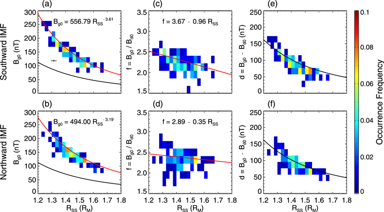 Anomalous Response of Mercury's Magnetosphere to Solar Wind Compression ...