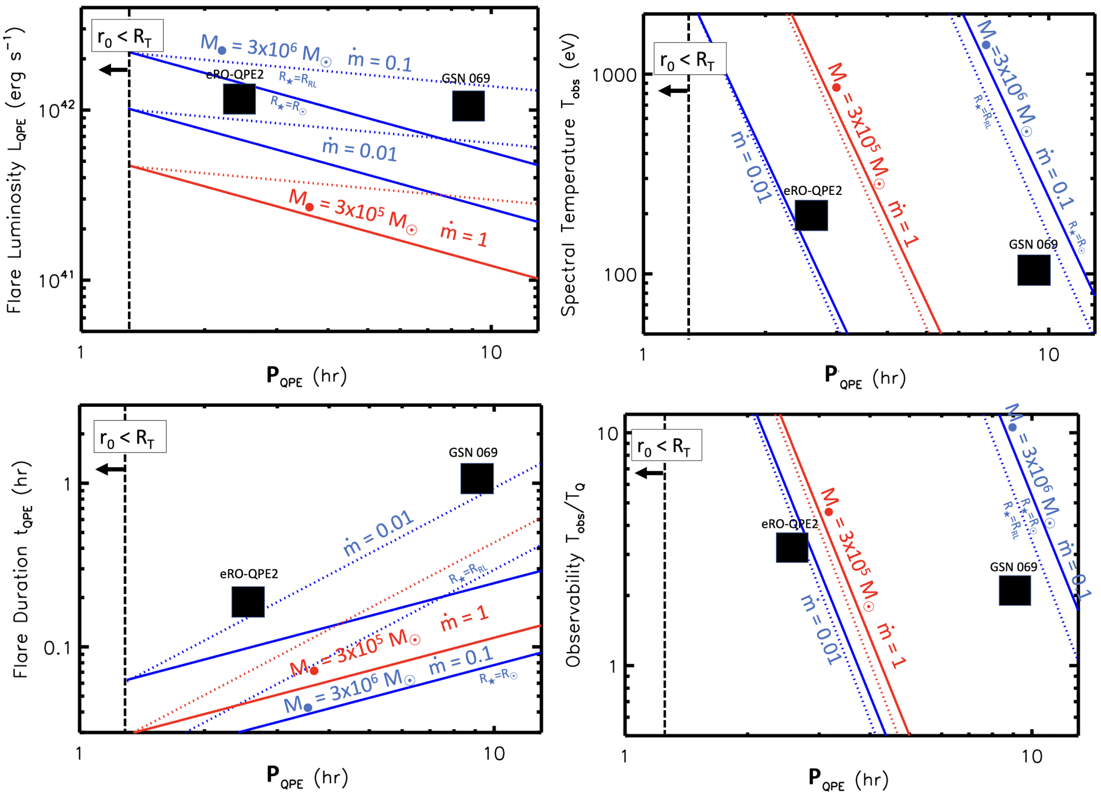 EMRI + TDE = QPE: Periodic X-Ray Flares from Star–Disk Collisions in ...