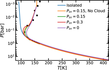 Jupiter Atmospheric Models and Outer Boundary Conditions for Giant ...