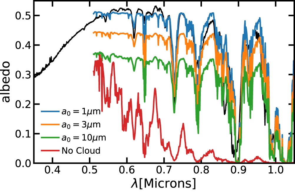 Jupiter Atmospheric Models and Outer Boundary Conditions for Giant ...