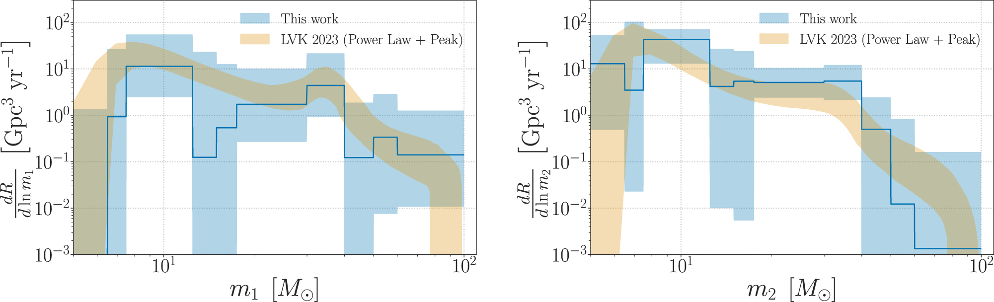 Nonparametric Inference of the Population of Compact Binaries from Gravitational-wave ...