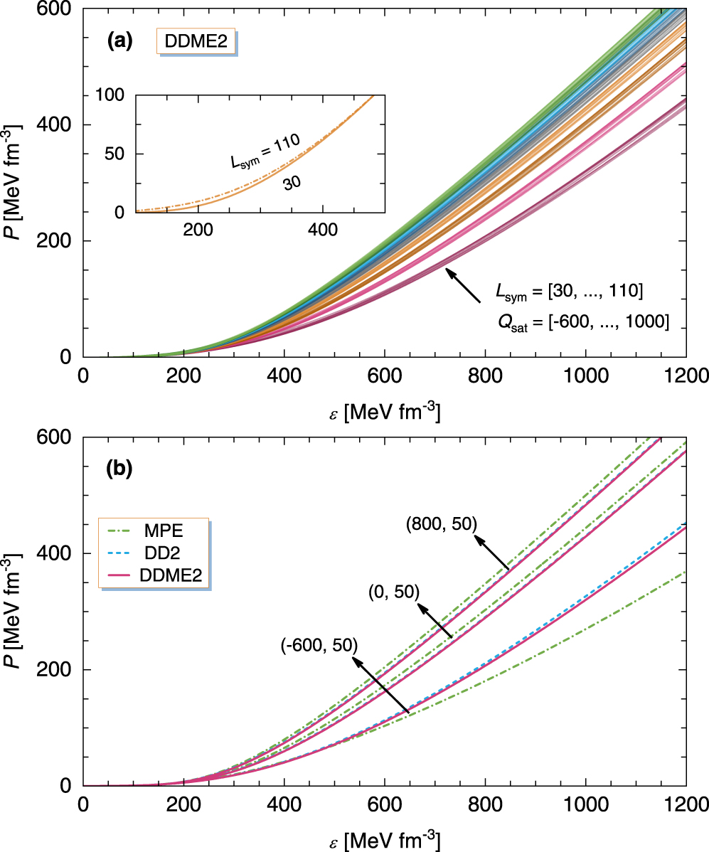 New Covariant Density Functionals of Nuclear Matter for Compact Star ...