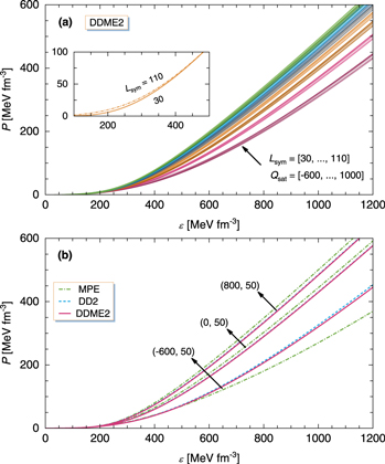 New Covariant Density Functionals of Nuclear Matter for Compact Star Simulations - IOPscience