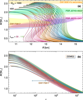 New Covariant Density Functionals of Nuclear Matter for Compact Star Simulations - IOPscience
