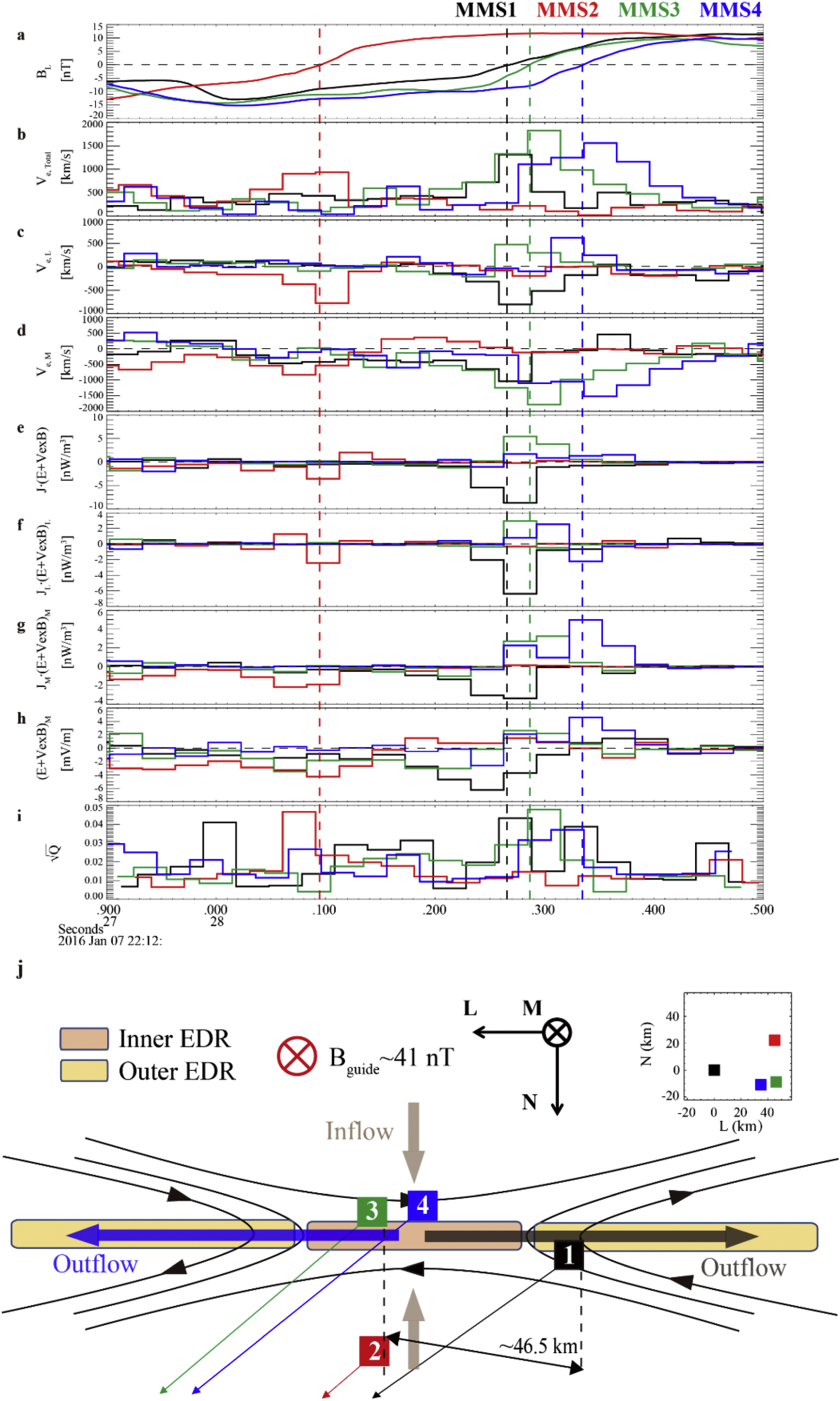 Simultaneous Observation of the Inner and Outer Electron Diffusion ...