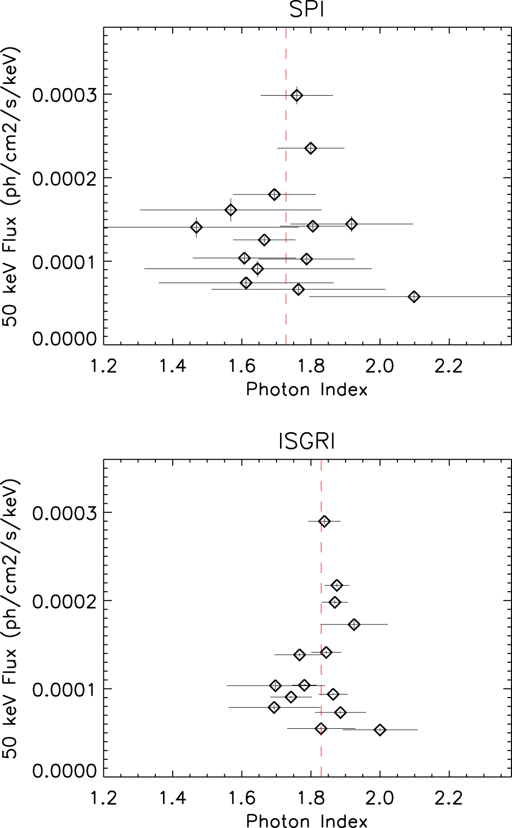 Centaurus A: Exploring the Nature of the Hard X-Ray/Soft Gamma-Ray ...