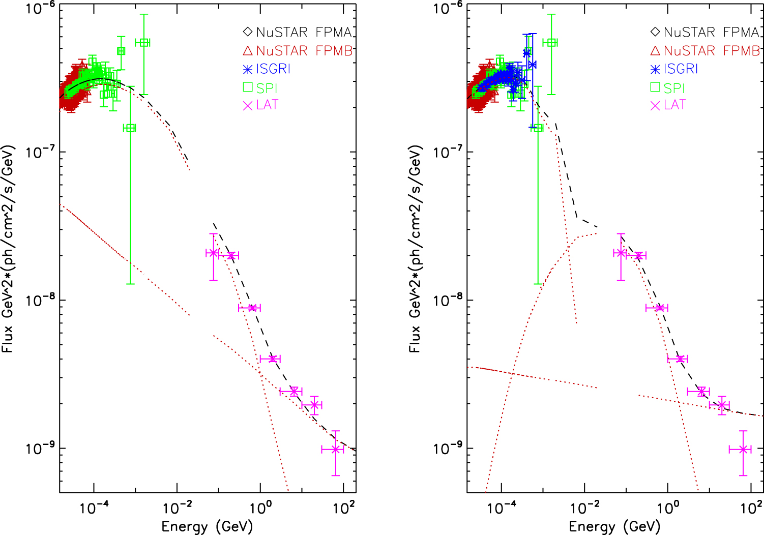 Centaurus A: Exploring the Nature of the Hard X-Ray/Soft Gamma-Ray ...