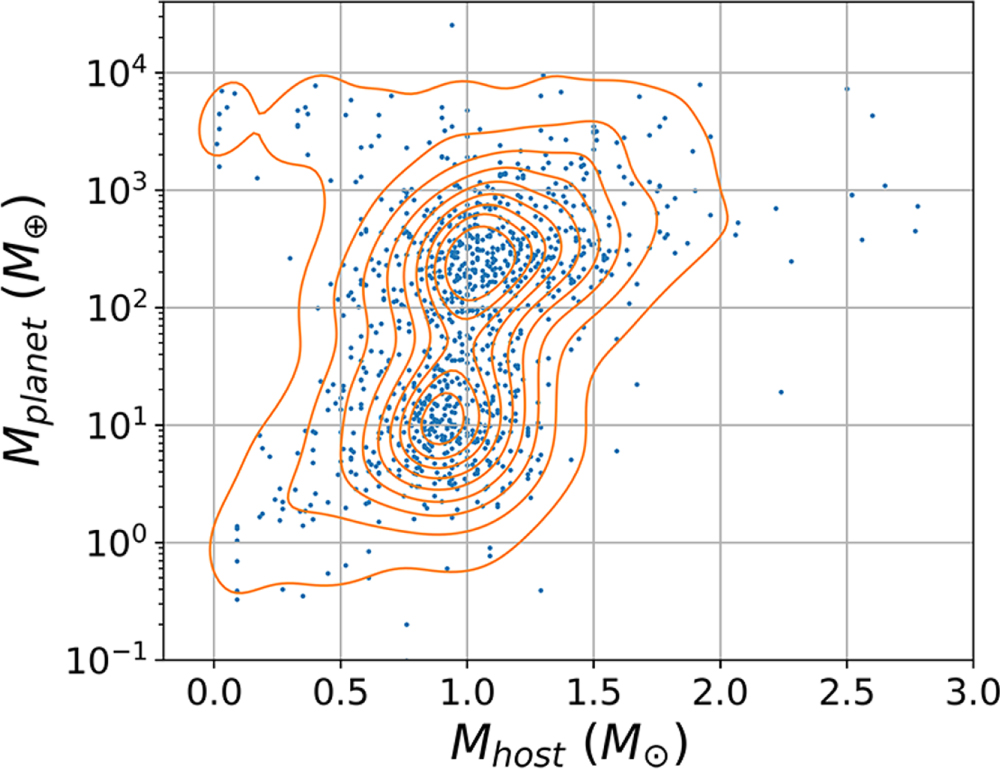 Classify and Explore the Diversity of Planetary Population and Interior ...