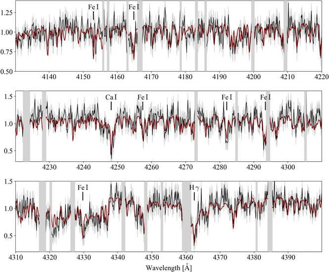 Confirmation of an Anomalously Low Dark Matter Content for the Galaxy ...