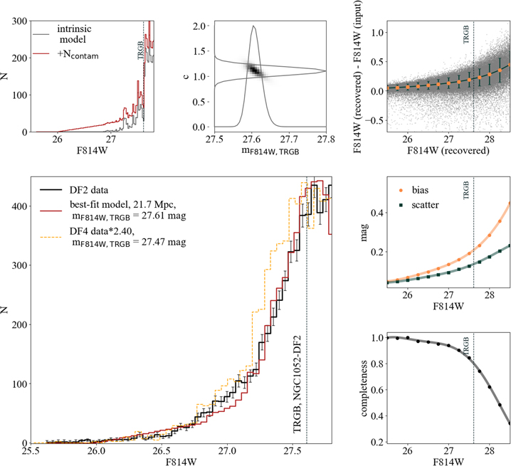 Confirmation of an Anomalously Low Dark Matter Content for the Galaxy ...