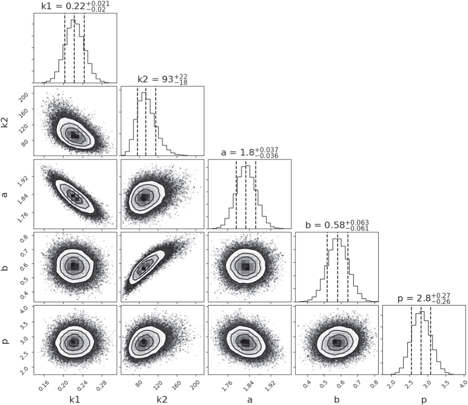 Bridging between Type IIb and Ib Supernovae: SN IIb 2022crv with a Very ...