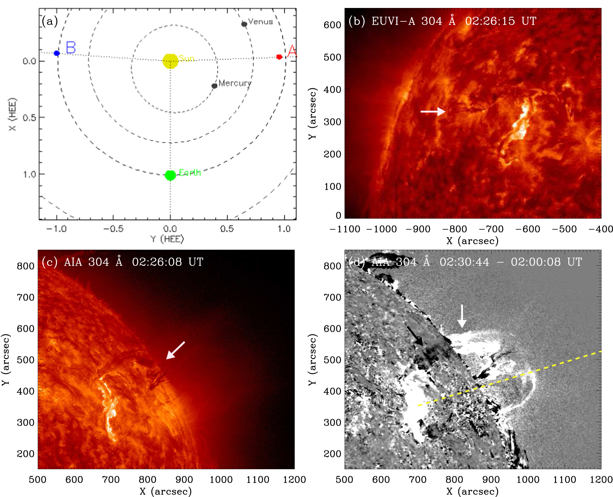 The Impulsive Acceleration of a Solar Filament Eruption Associated with ...