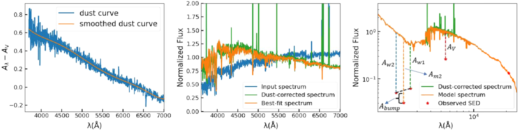 Mapping Dust Attenuation and the 2175 Å Bump at Kiloparsec Scales in ...