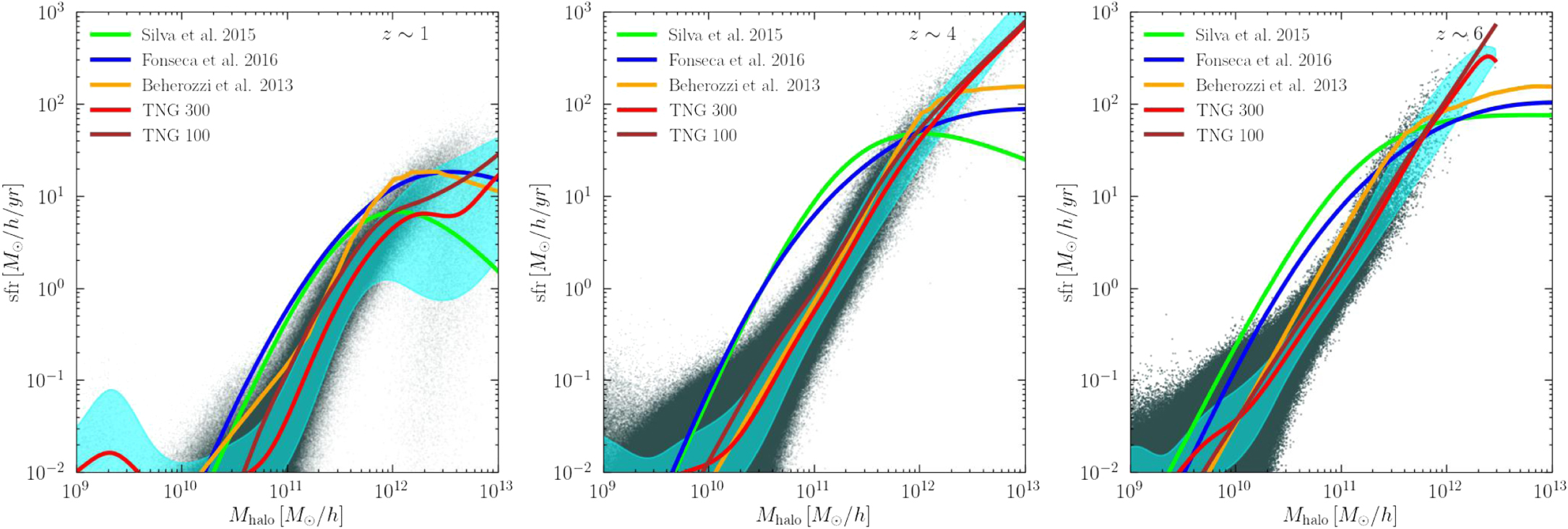 LIMpy: A Semianalytic Approach to Simulating Multiline Intensity Maps ...