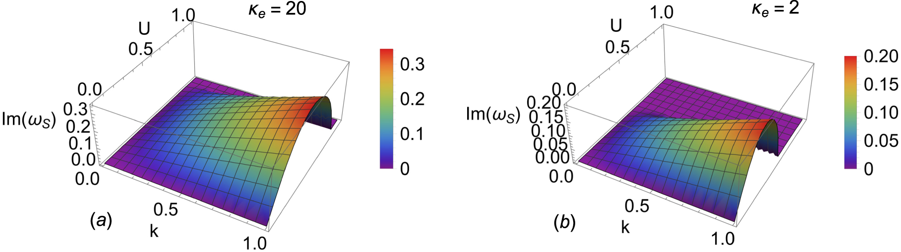 On the Existence of Subsonic Solitary Waves Associated with ...