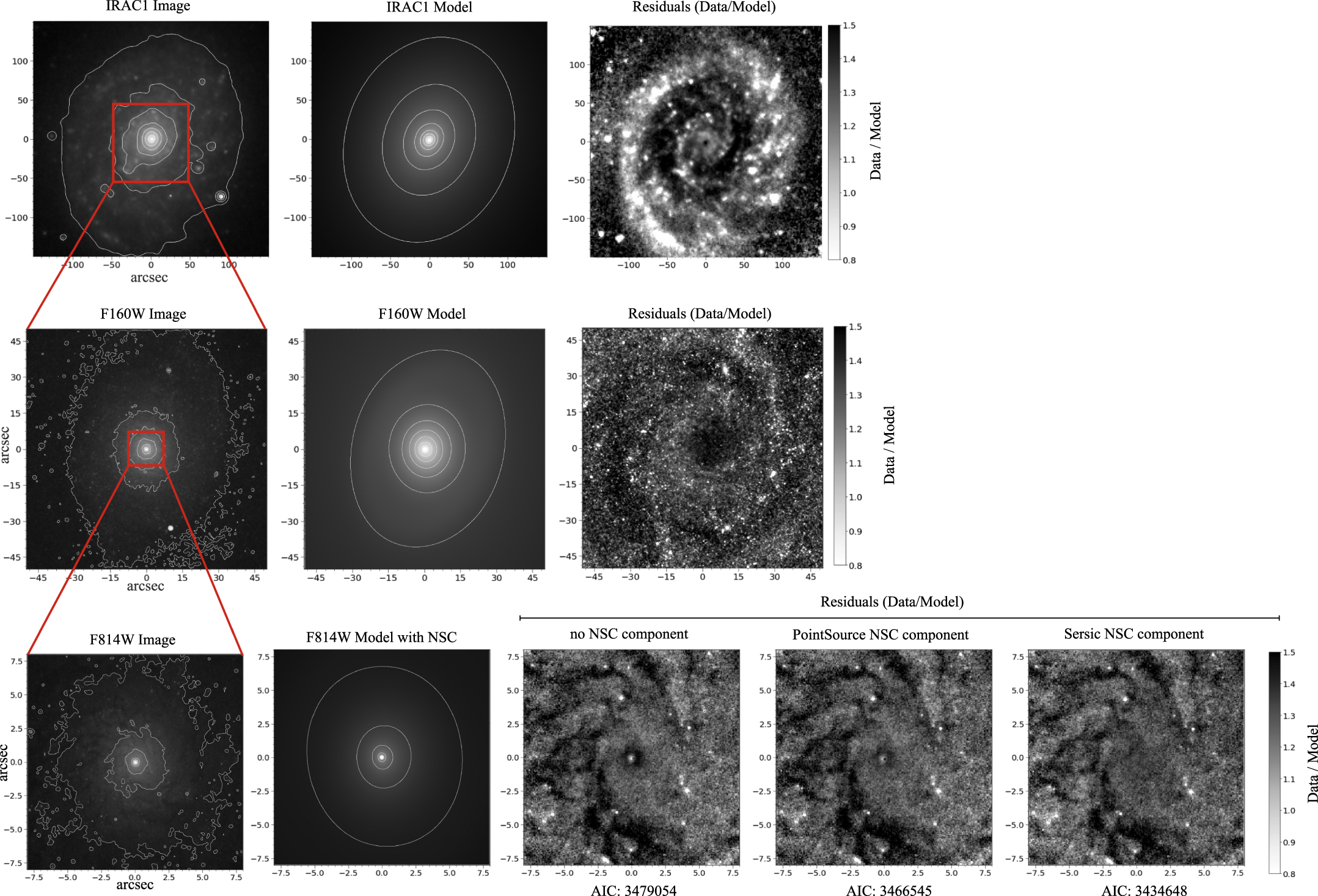 Composite Bulges. III. A Study of Nuclear Star Clusters in Nearby ...
