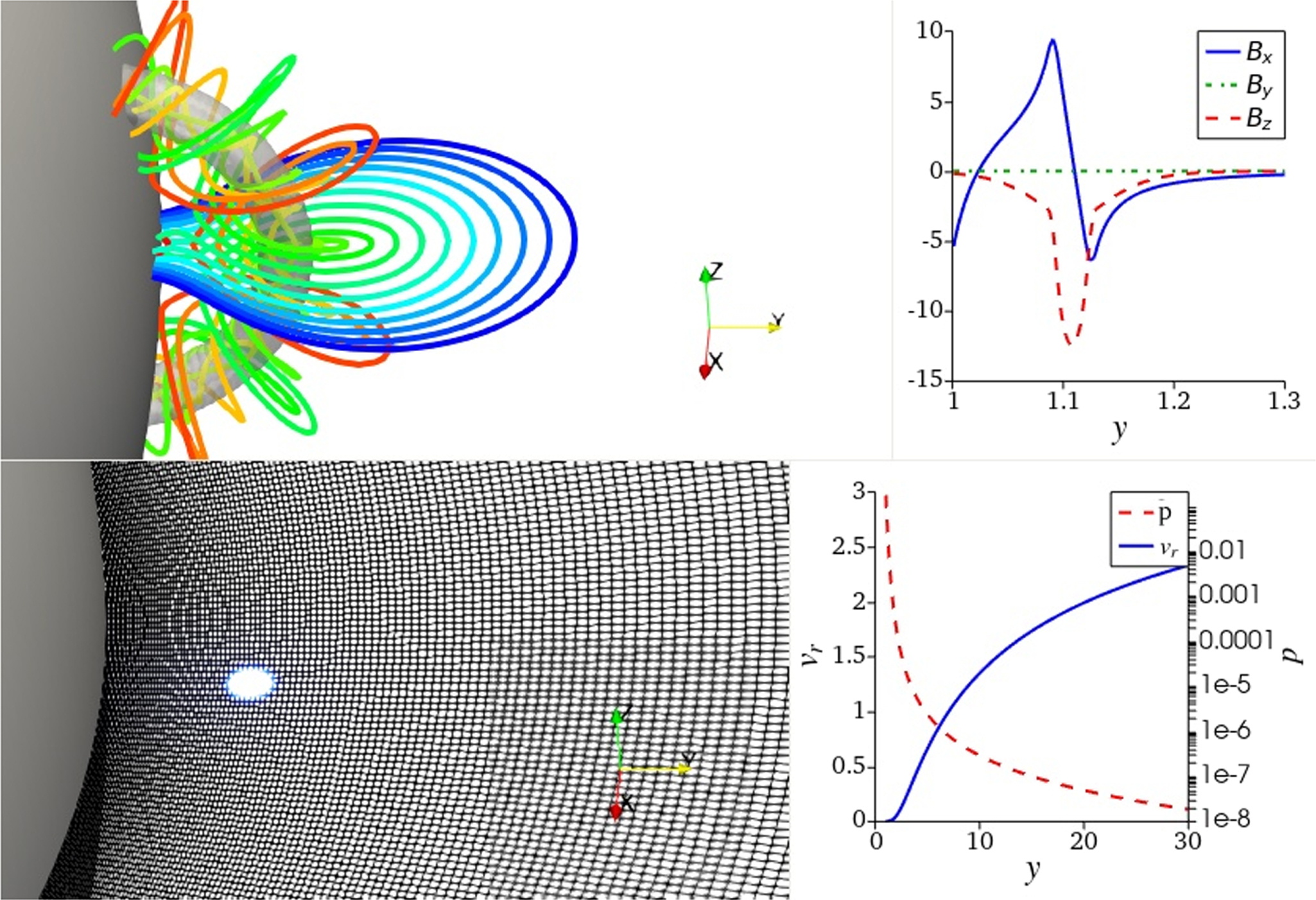 Numerical Simulation on the Leading Edge of Coronal Mass Ejection in the Near-Sun Region ...