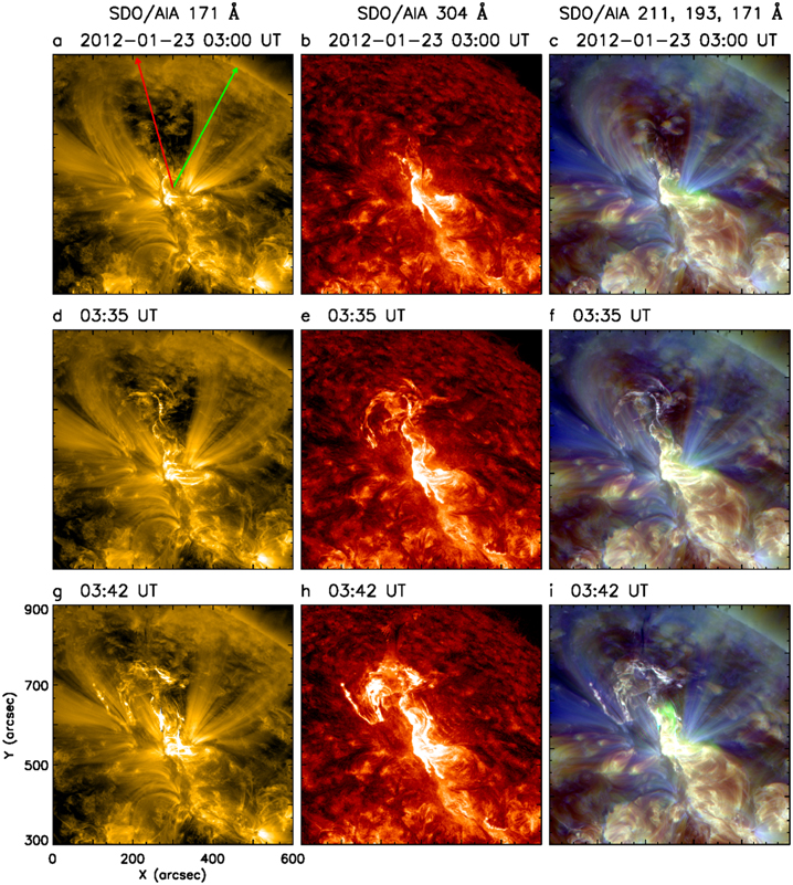 Data-constrained Magnetohydrodynamic Simulation of an Intermediate ...
