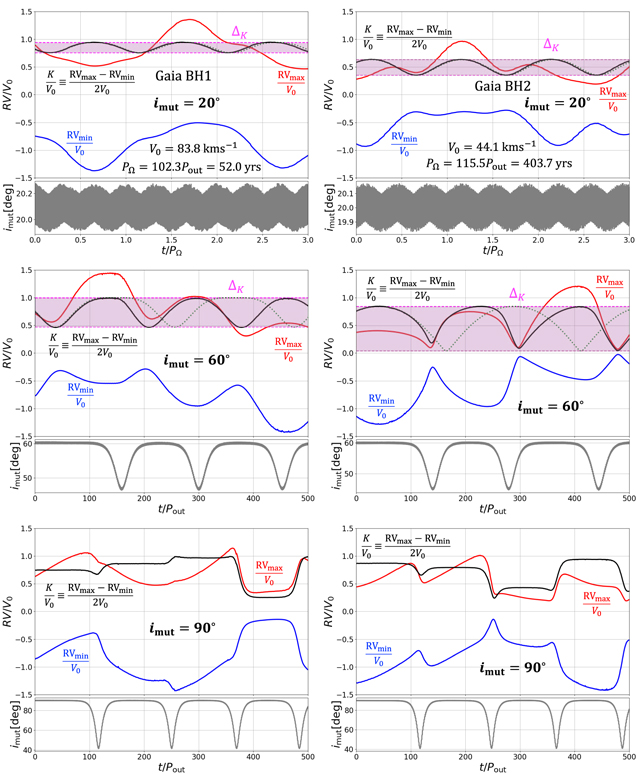 Constraining the Binarity of Black Hole Candidates: A Proof-of-concept ...