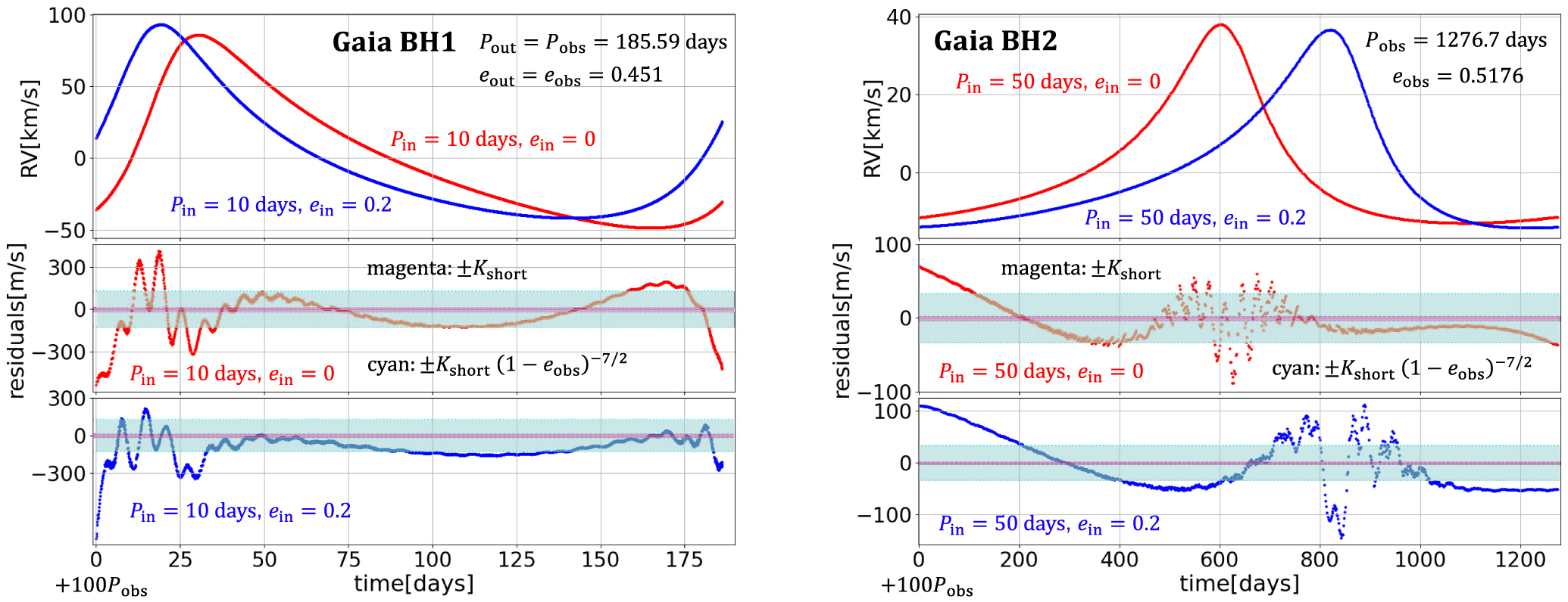 Constraining the Binarity of Black Hole Candidates: A Proof-of-concept ...