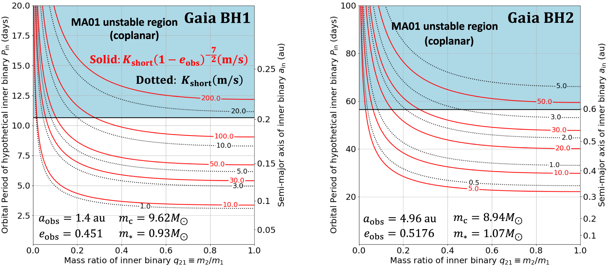 Constraining the Binarity of Black Hole Candidates: A Proof-of-concept ...
