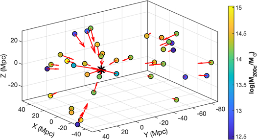 Identification of Superclusters and Their Properties in the Sloan ...