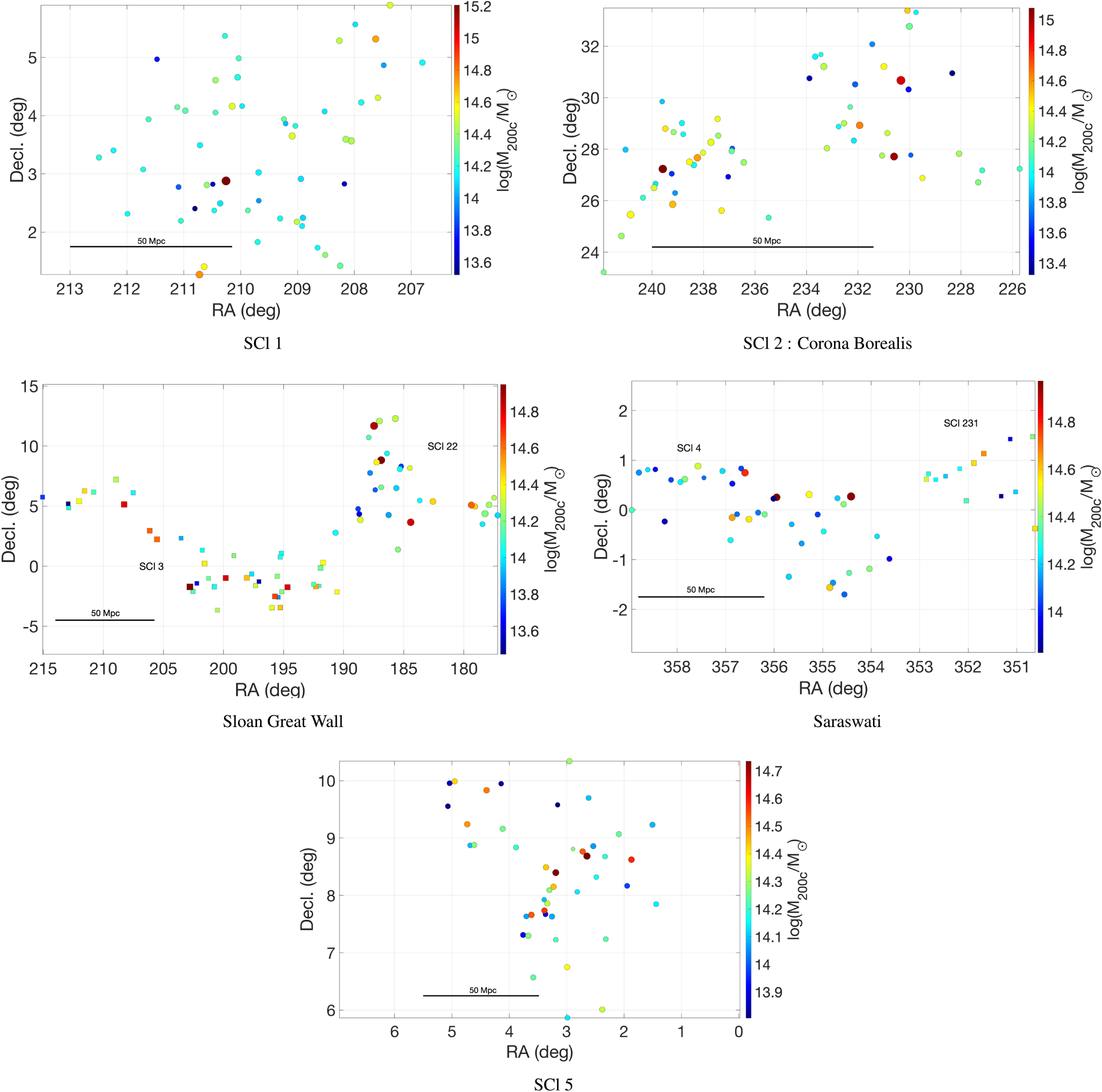 Identification of Superclusters and Their Properties in the Sloan ...