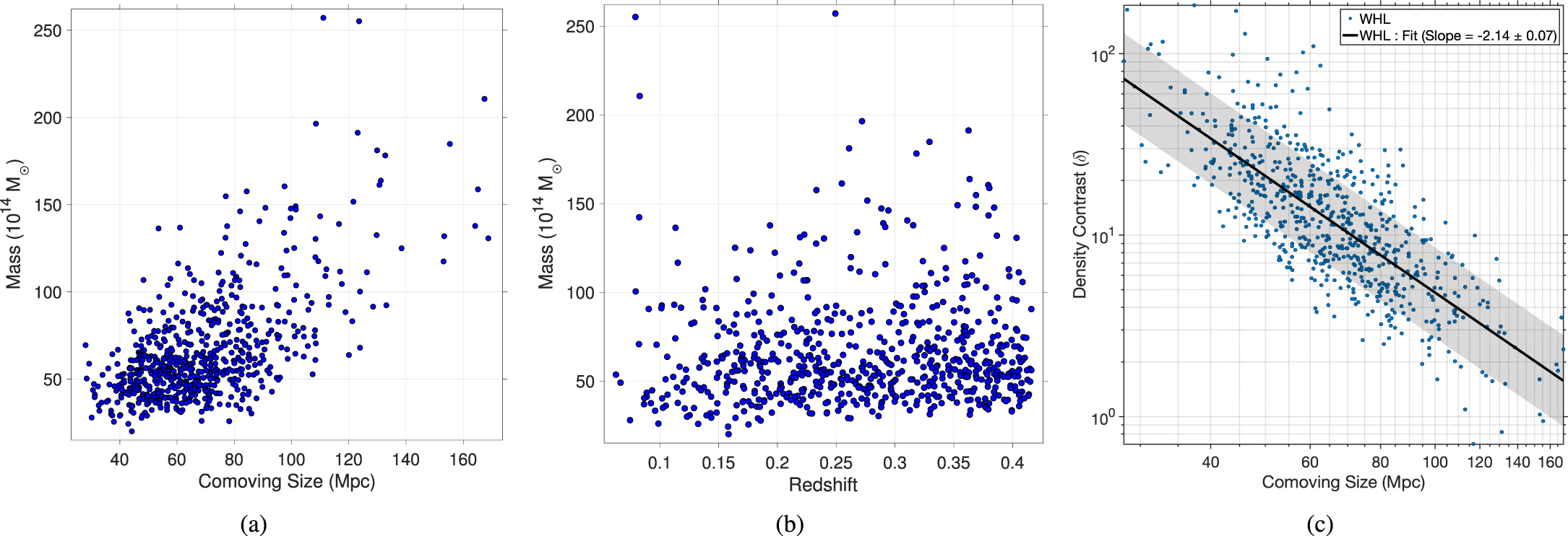 Identification of Superclusters and Their Properties in the Sloan ...