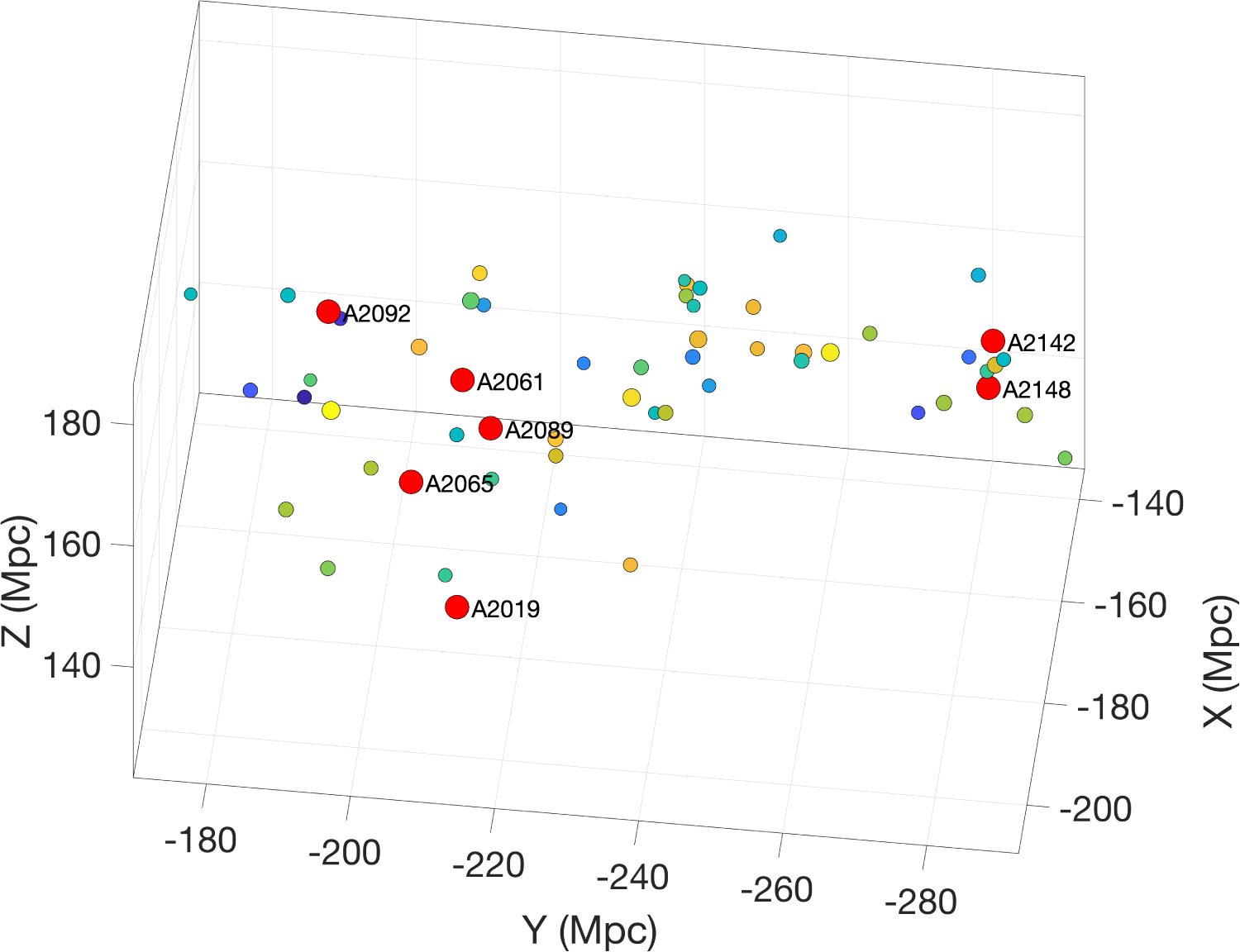 Identification of Superclusters and Their Properties in the Sloan ...