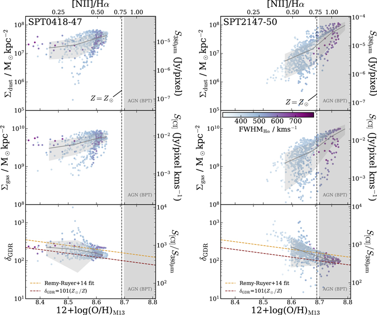 JWST's TEMPLATES for Star Formation: The First Resolved Gas-phase ...