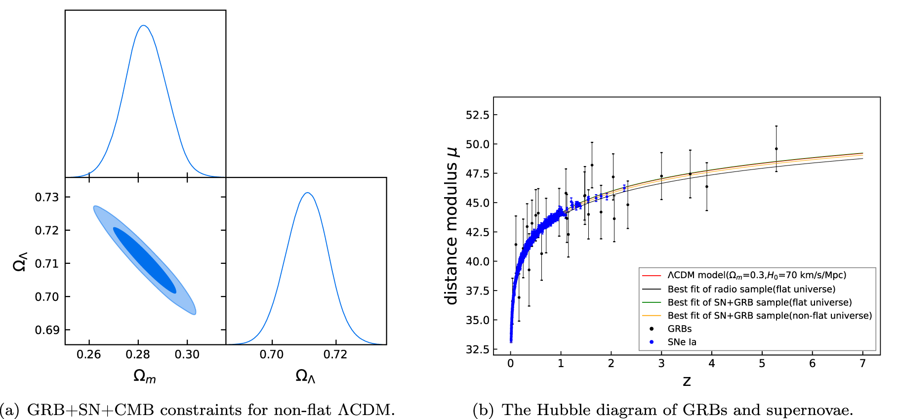 Radio Plateaus in Gamma-Ray Burst Afterglows and Their Application in Cosmology - IOPscience