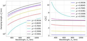 Phase Mixing of Propagating Alfvén Waves in a Single-fluid Partially Ionized Solar Plasma ...