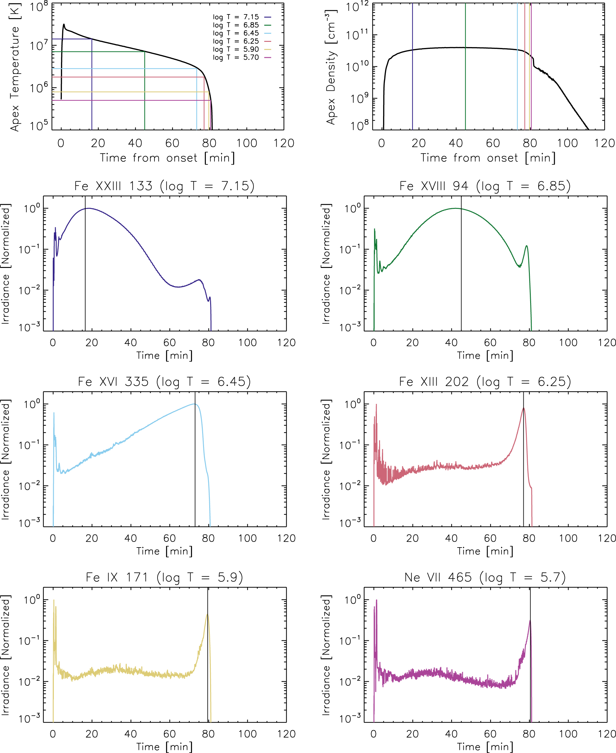 Understanding the Duration of Solar and Stellar Flares at Various ...