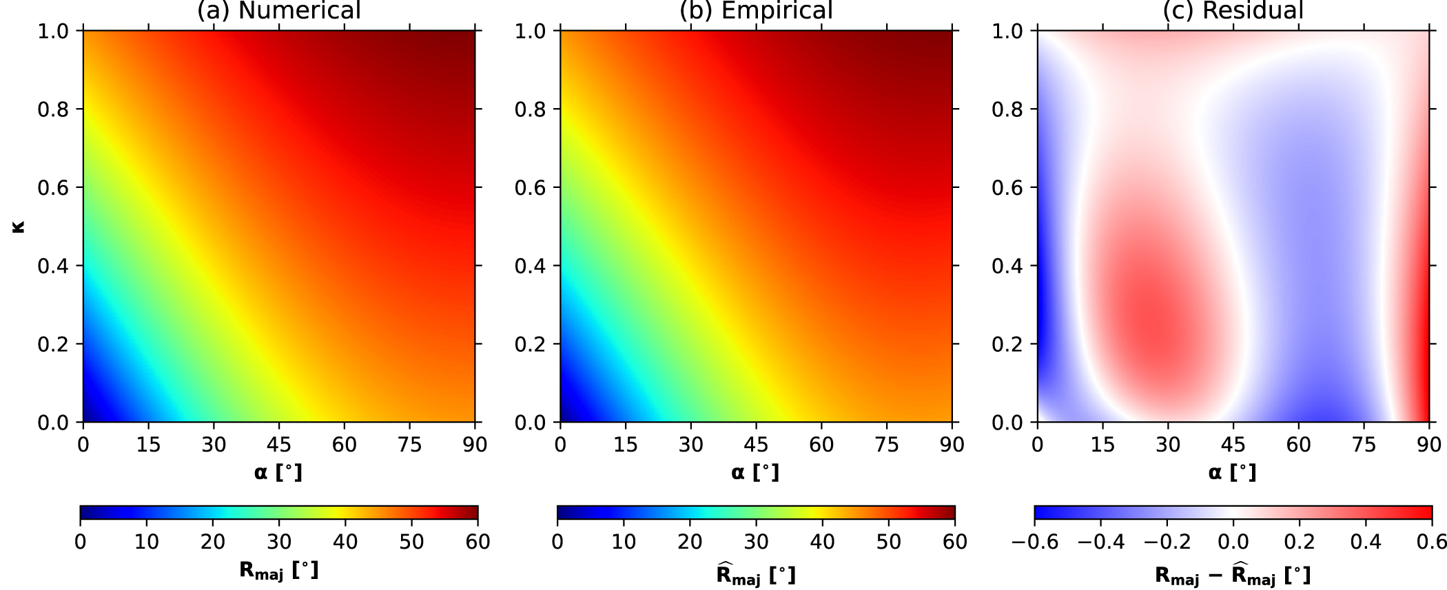Modeling a Coronal Mass Ejection from an Extended Filament Channel. II ...