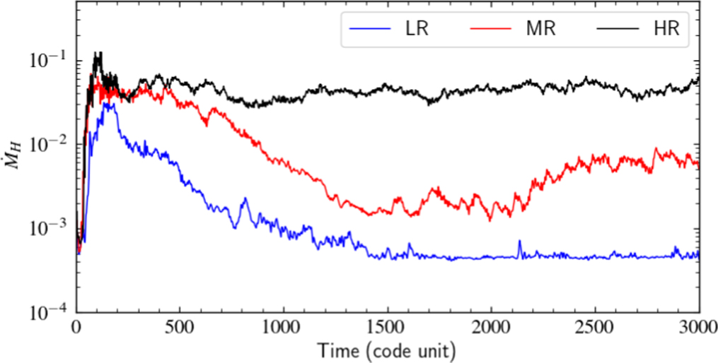 High-soft to Low-hard State Transition in Black Hole X-Ray Binaries ...