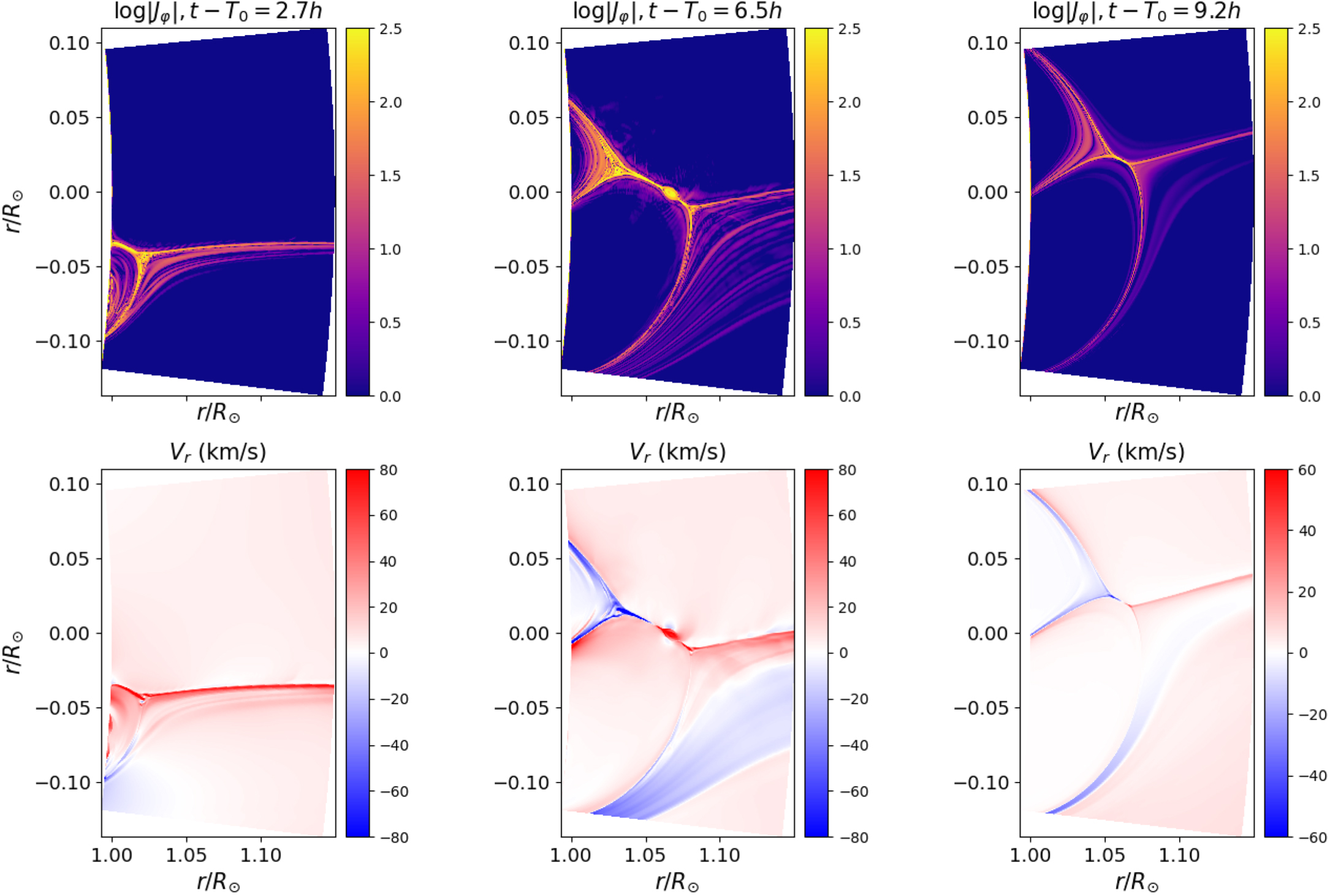 Modeling the Formation and Evolution of Solar Wind Microstreams: From ...