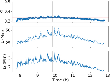 Modeling the Formation and Evolution of Solar Wind Microstreams: From ...