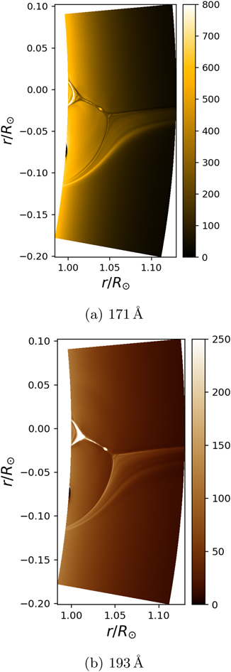Modeling the Formation and Evolution of Solar Wind Microstreams: From ...