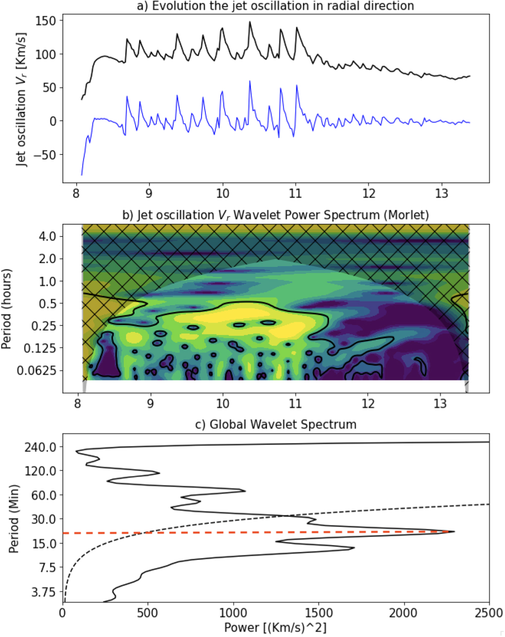 Modeling the Formation and Evolution of Solar Wind Microstreams: From ...