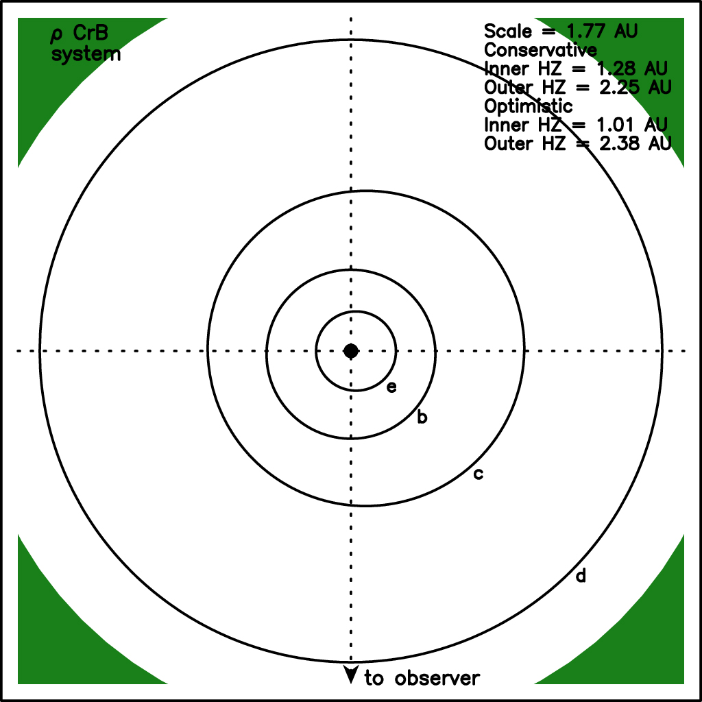 Planetary Engulfment Prognosis within the ρ CrB System - IOPscience