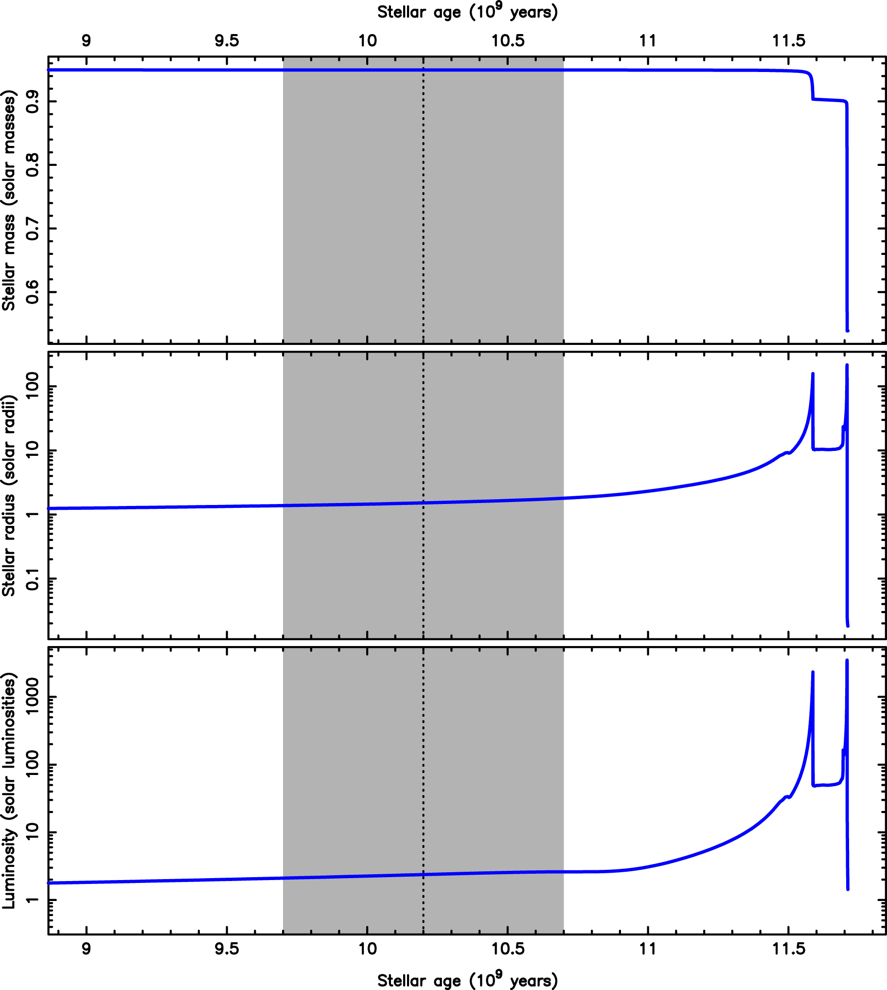 Planetary Engulfment Prognosis within the ρ CrB System - IOPscience