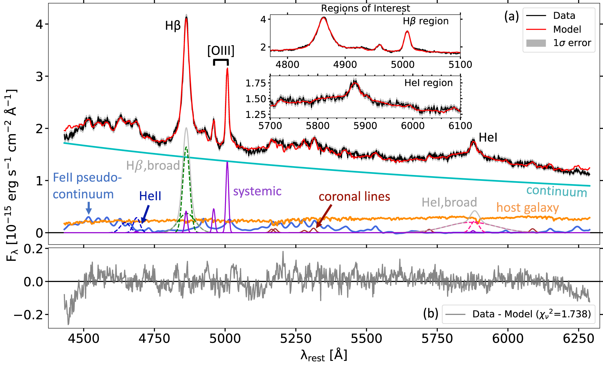 Supermassive Black Holes with High Accretion Rates in Active Galactic ...