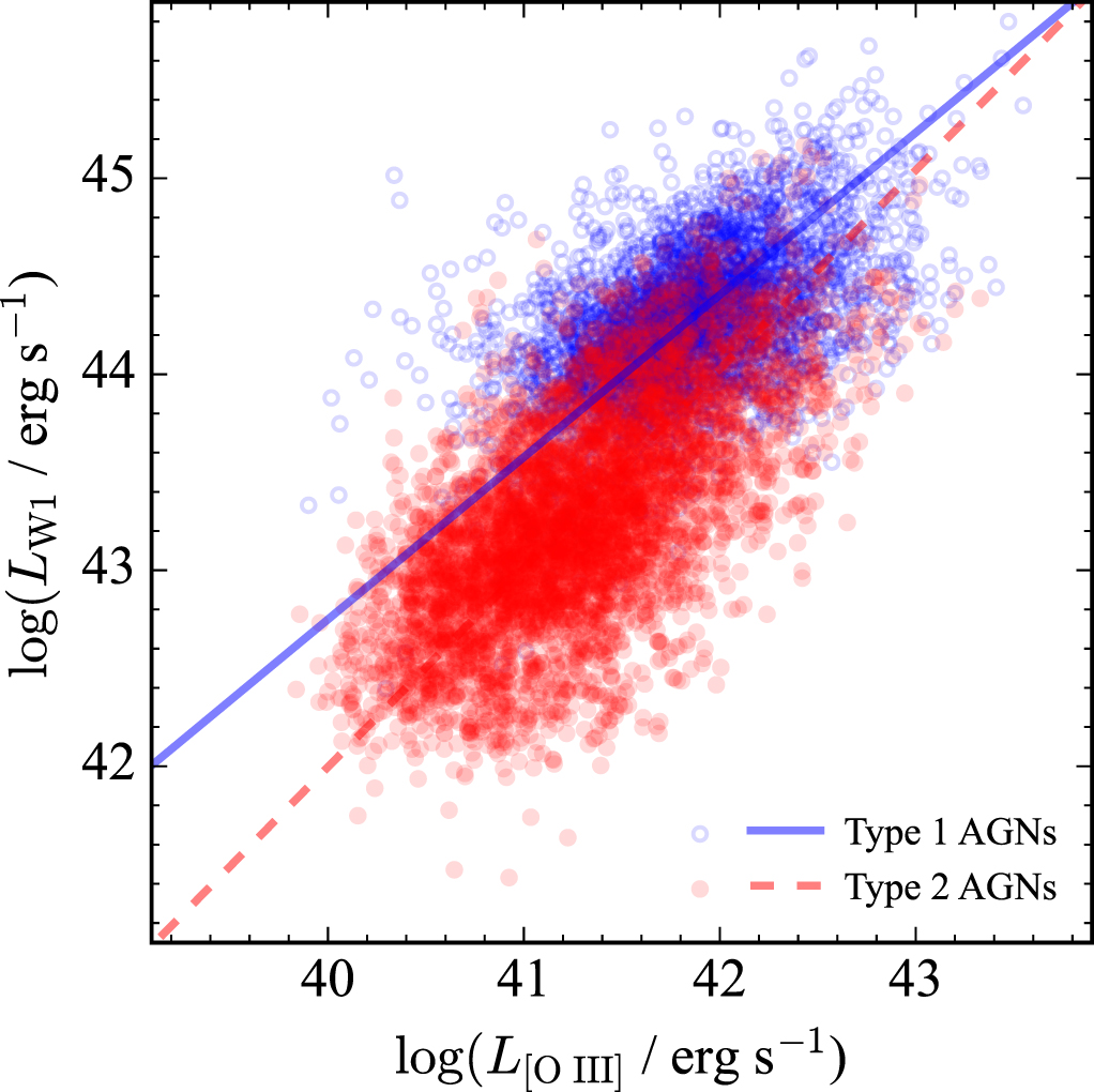 The Structure Function of Mid-infrared Variability in Low-redshift ...