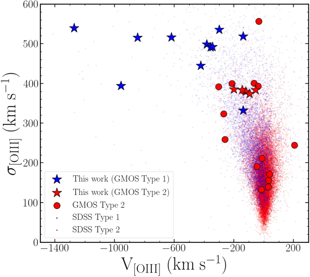 Unraveling the Complex Structure of AGN-driven Outflows. VI. Strong ...